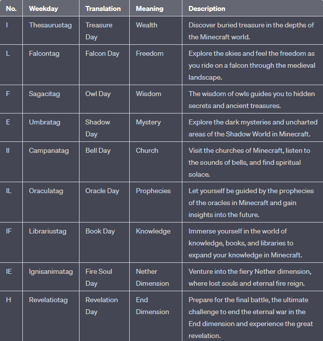 Own Calendar System and Number System and Legends and Histories ...